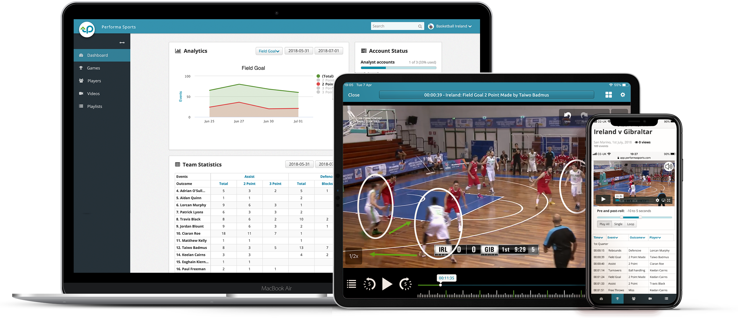 Basketball Performance Analysis Software - Video Analysis